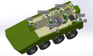 CBRN Reconnaissance Vehicles – Healvita Group GmbH